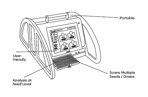 Detect - Seed-X Technologies